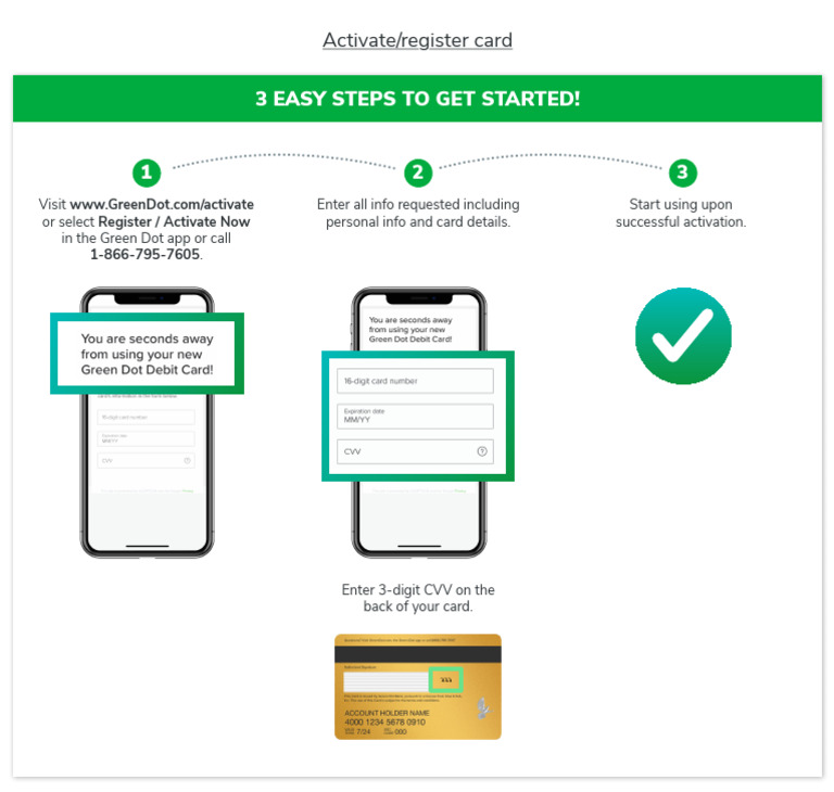 Gdc 147 Illustrated Guides 6 Activate Register Card Desktop | PDF