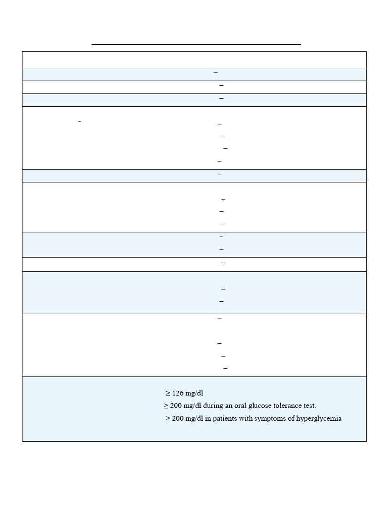 Normal Range Plus RDA - 101857 | PDF | Glycated Hemoglobin | Prediabetes