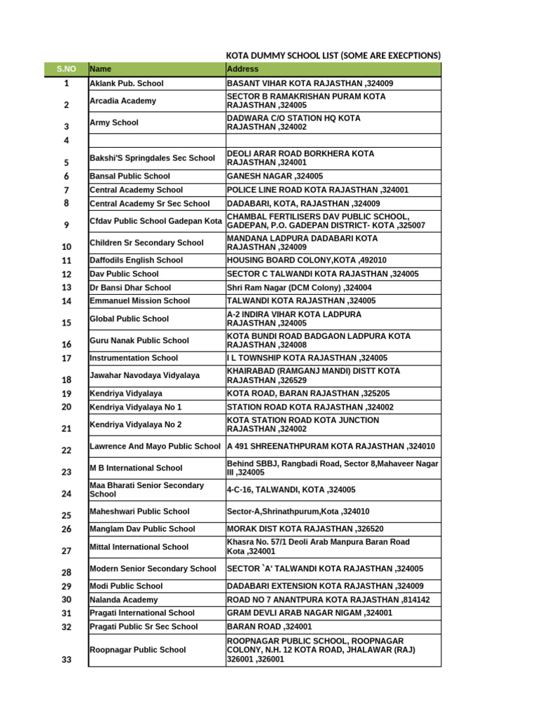 Kota Dummy School Directory | PDF | Schools