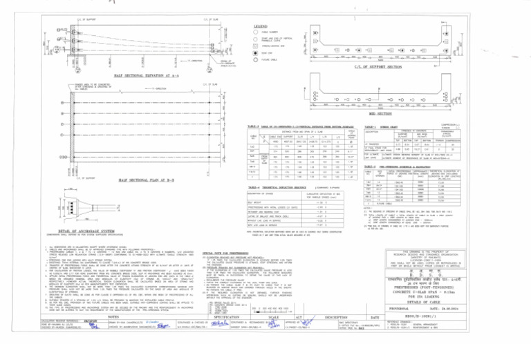 RDSO-B-10291 CABLE PROFILE | PDF