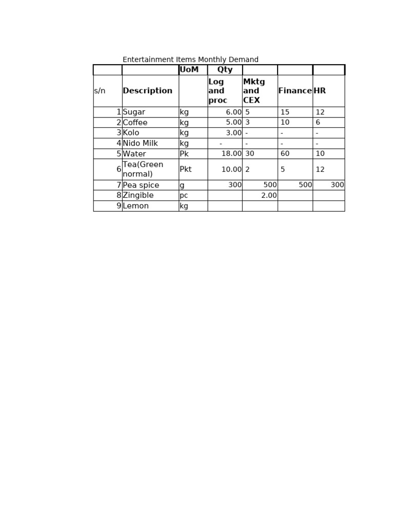 Monthly Demand for Entertainment Items | PDF | Non Alcoholic Drinks | Foods