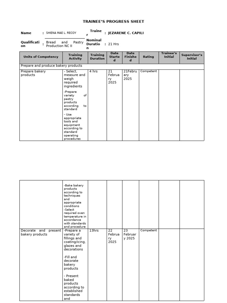 TRAINEE Progress Sheet Final | PDF | Bakery | Baking