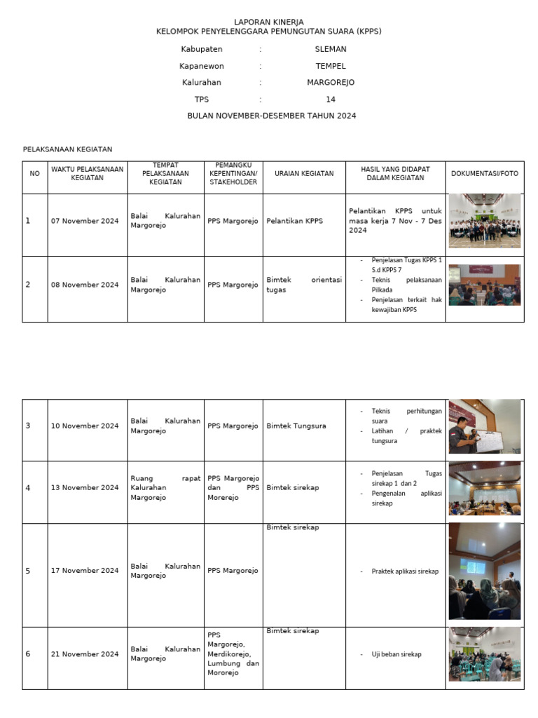 KPPS 14 - Laporan Kinerja KPPS Dan Linmas | PDF