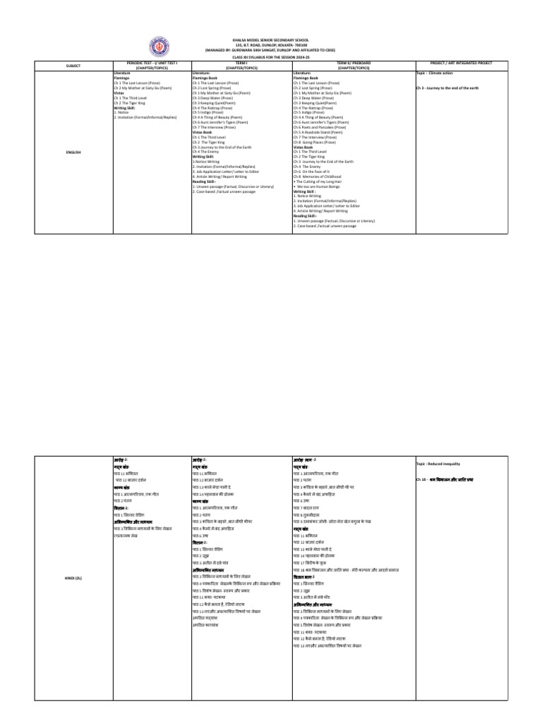 CLASS 12 OFFICAL SYLLABUS All Subjects | PDF