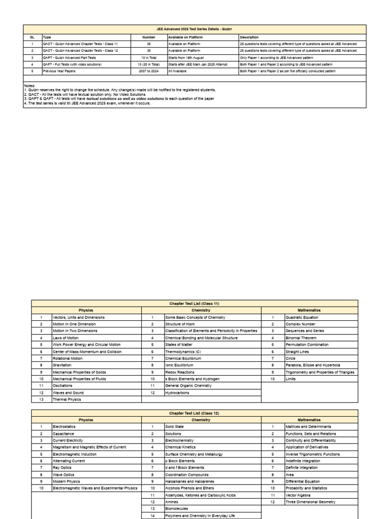 Schedule Jee Advanced 2025 Test Series Batch 3 | PDF | Chemistry | Physics