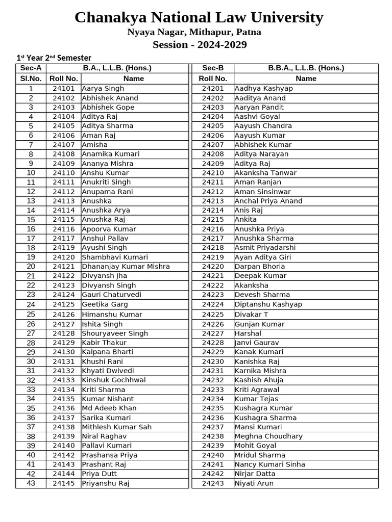 2024-2029 Students Name List | PDF