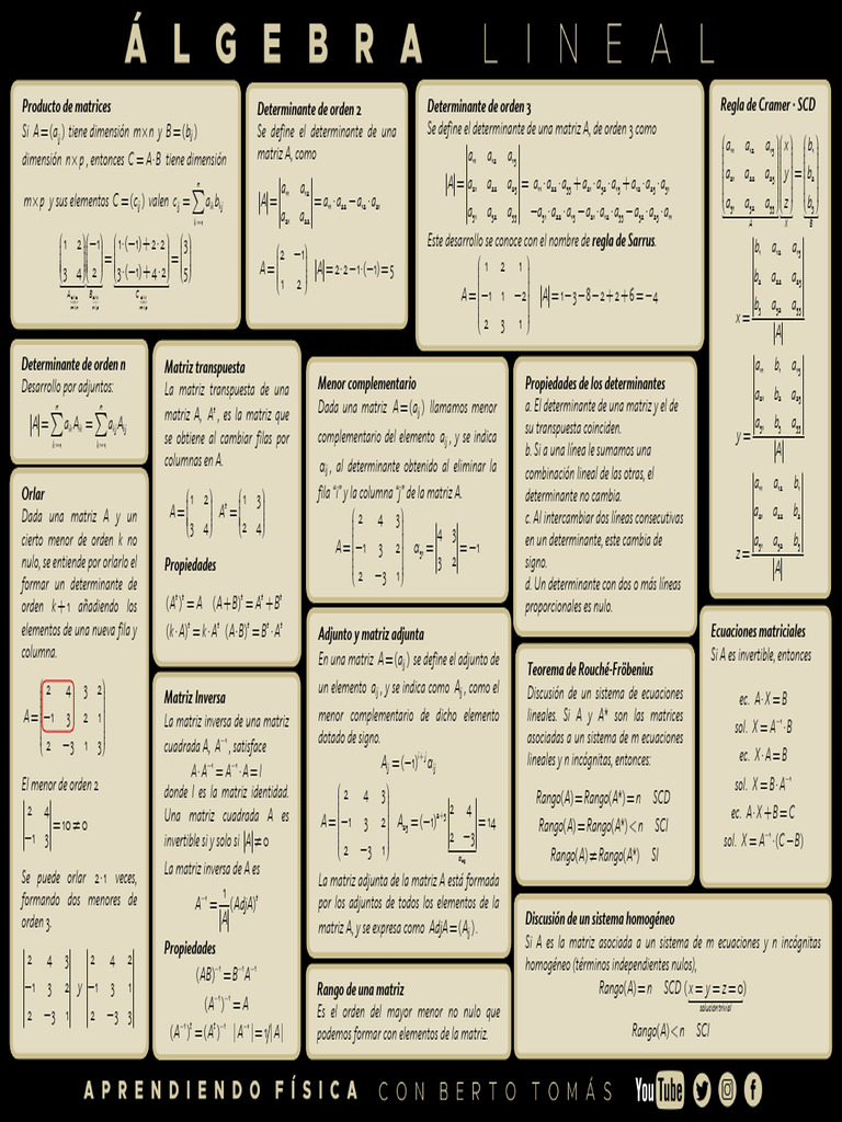 Esquema_algebra | PDF | Matriz (Matemáticas) | Teoría del operador