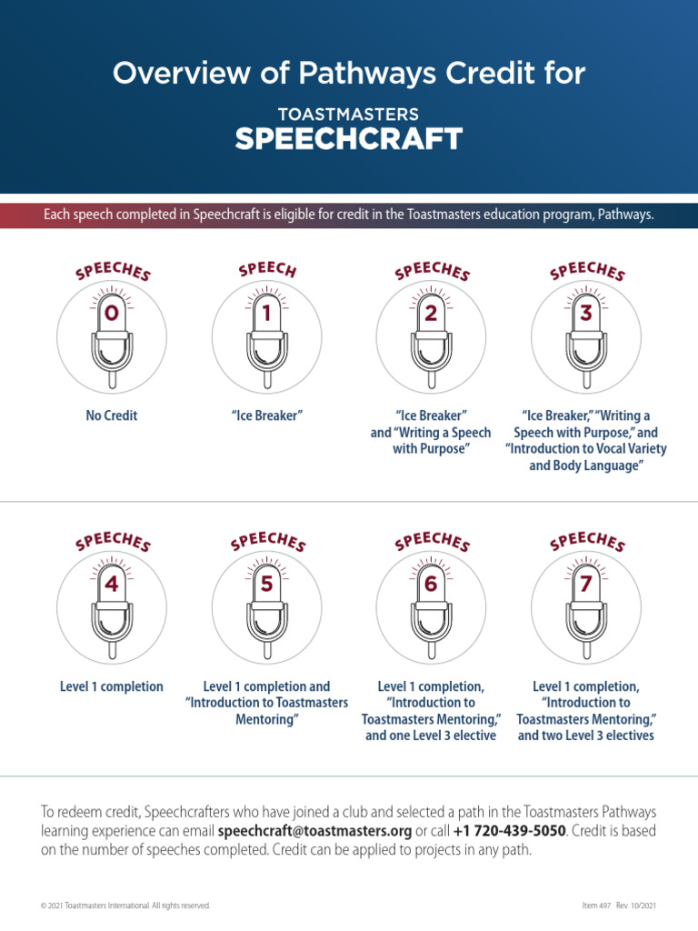 Toastmasters Pathways Credit Guide | PDF