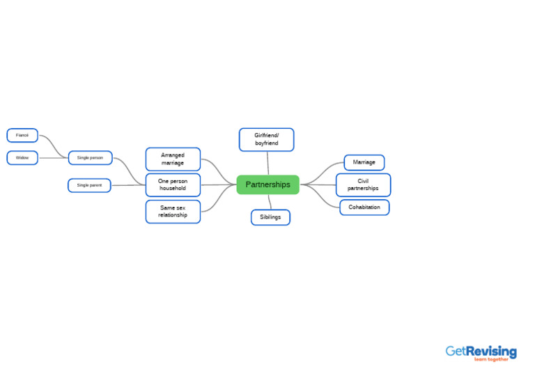 Types of Partnerships | PDF