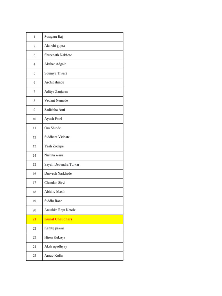 List of 61 Names and Surnames | PDF