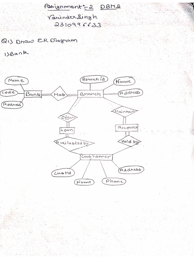 DBMS Assignment 2 | PDF