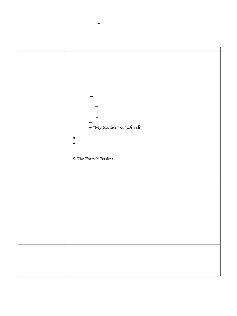 Revised STD 2 Term2 Portion 2024 | PDF