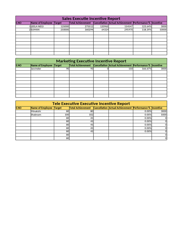 Incentive Report | PDF
