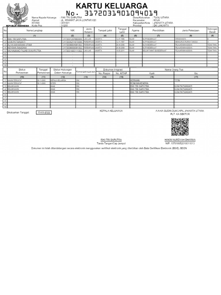 KK Riki Tri Saputra | PDF