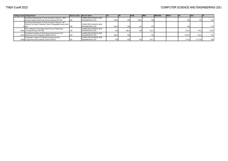 TNEA 2023 Cutoff COMPUTER SCIENCE AND ENGINEERING SS | PDF