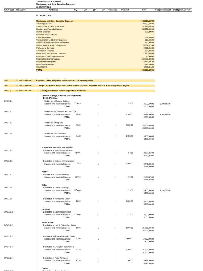 With PREXC Codes 2024 | PDF | Agriculture | Organic Farming