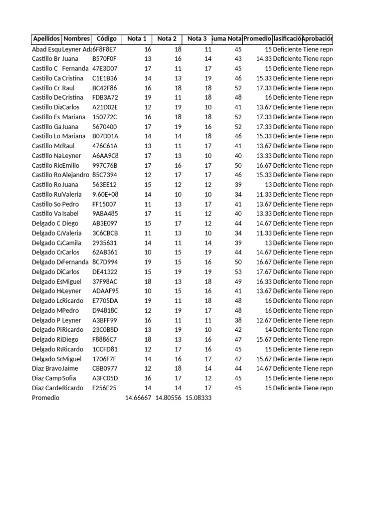 Tabla Alumnos Actualizado | PDF