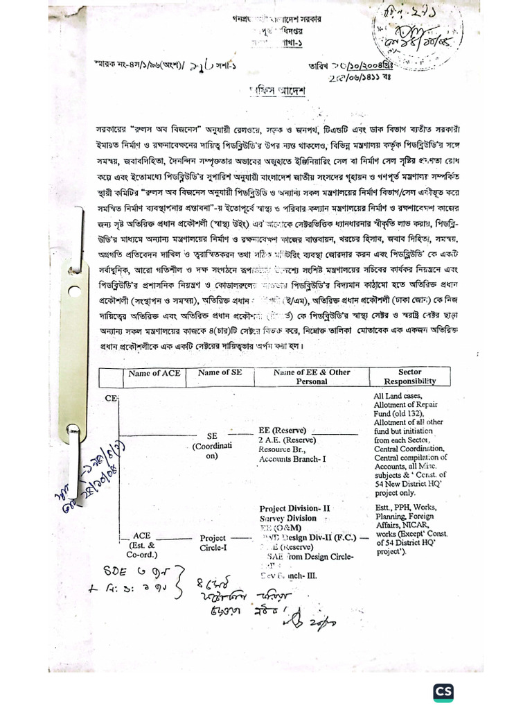 PWD Design Work Distribution Order | PDF