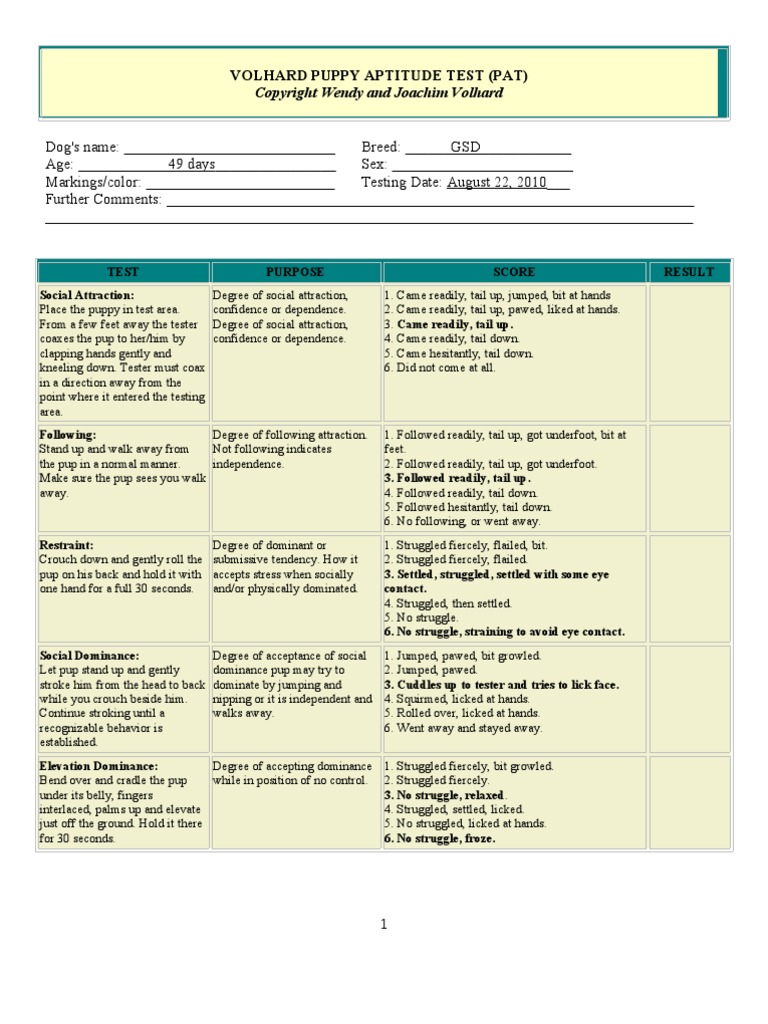 Volhard Puppy Aptitude Test | Obedience Training | Dogs