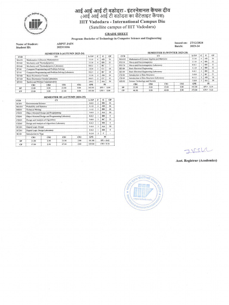 Arpit Jain - 3rd Sem Result | PDF