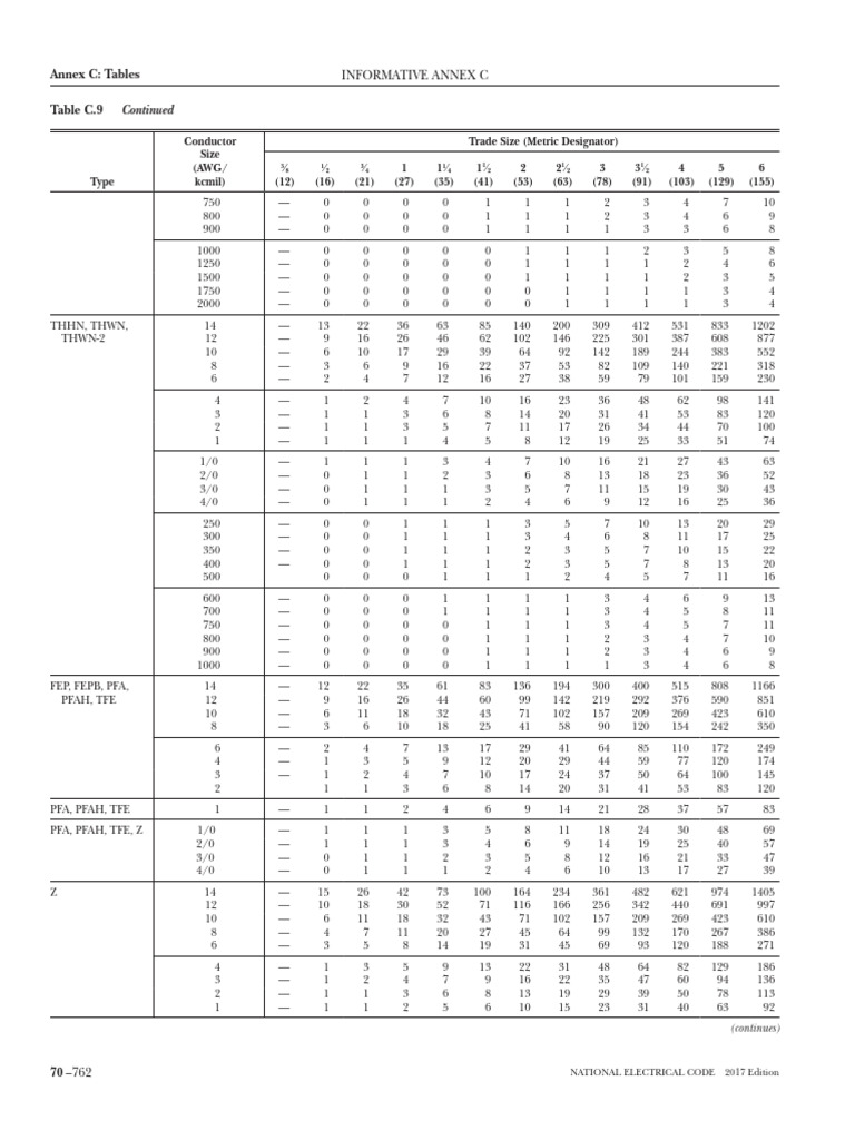 Electrical Conduit Fill Tables | PDF | Manufactured Goods | Electrical Engineering