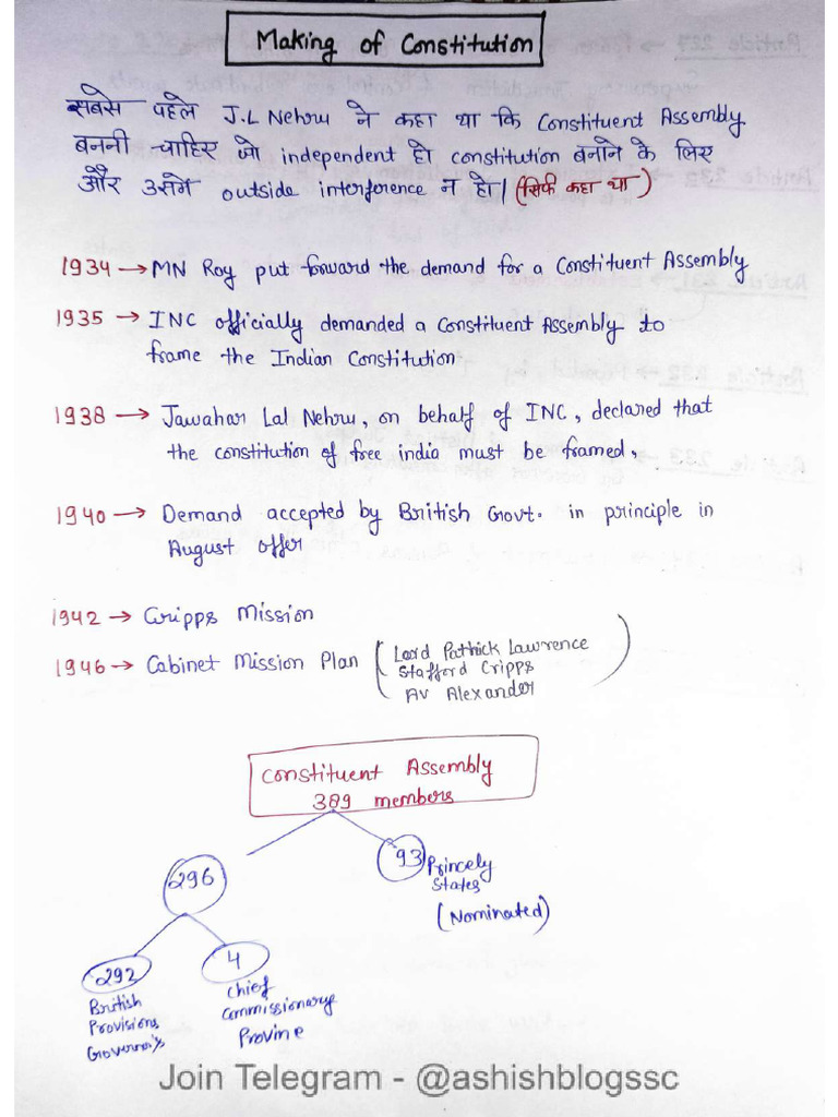 Complete Polity Handwritten Revision Notes For CGL Mains | PDF