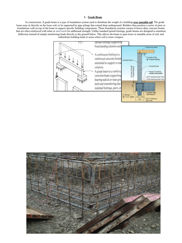 Plinth Beam | PDF