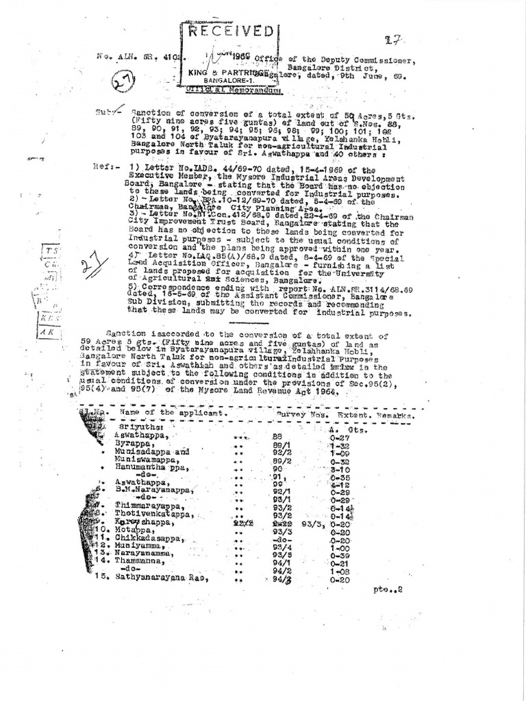 Conversion Order_080148 | PDF