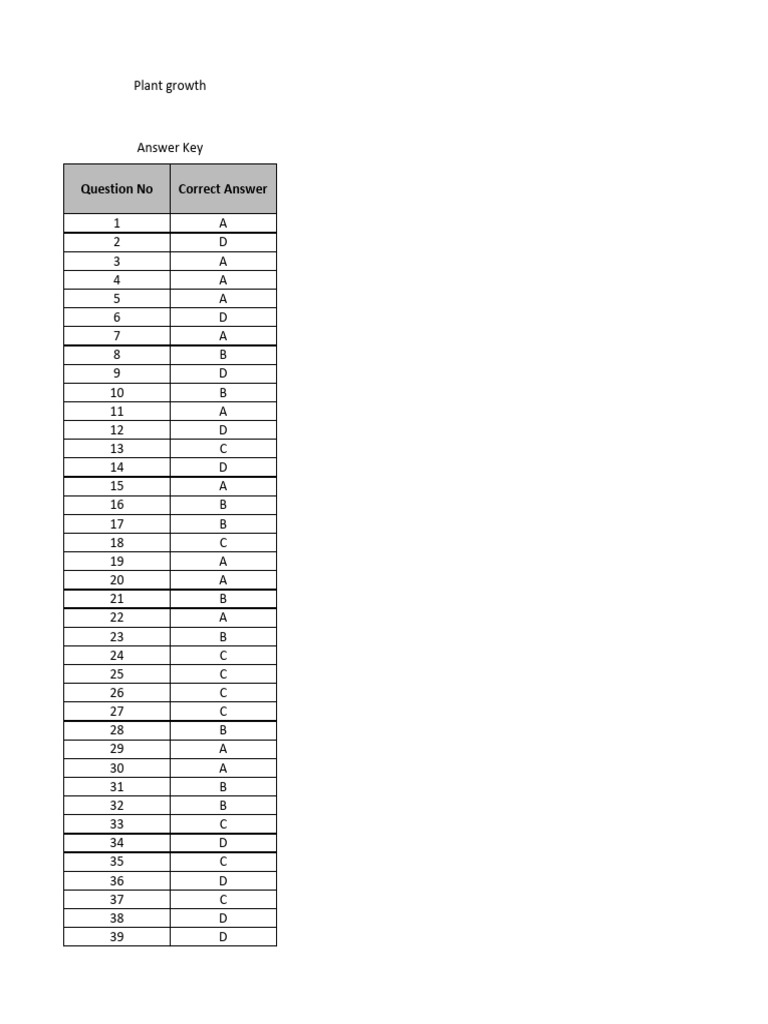 Plant Growth Answerkey 10 Jan 2025 | PDF