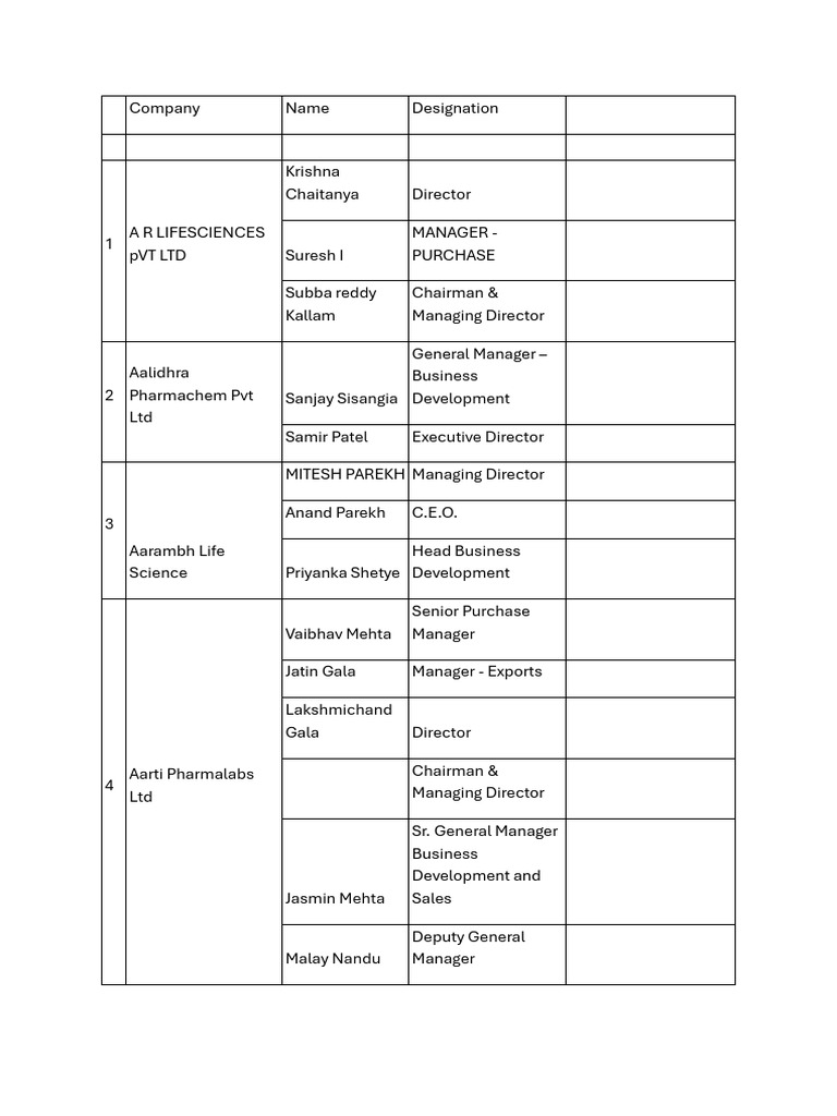 CPHI Delhi Attendee List 2024 | PDF