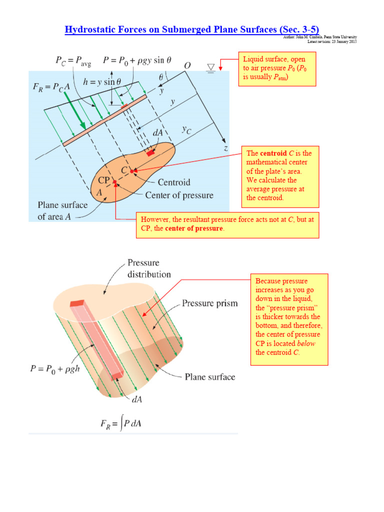 ME320 CHP 3 Hydrostatic Force On Plane Surface | PDF