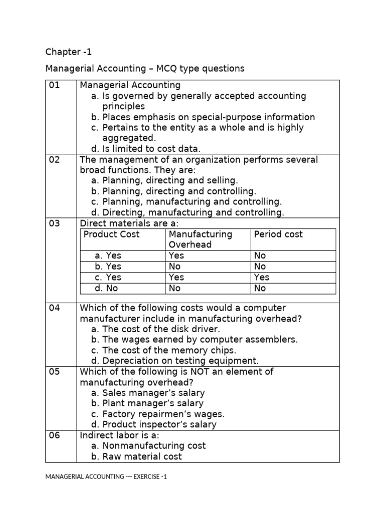 Chapter-1 Managerial Accounting - Introduction | PDF | Cost Of Goods Sold | Inventory