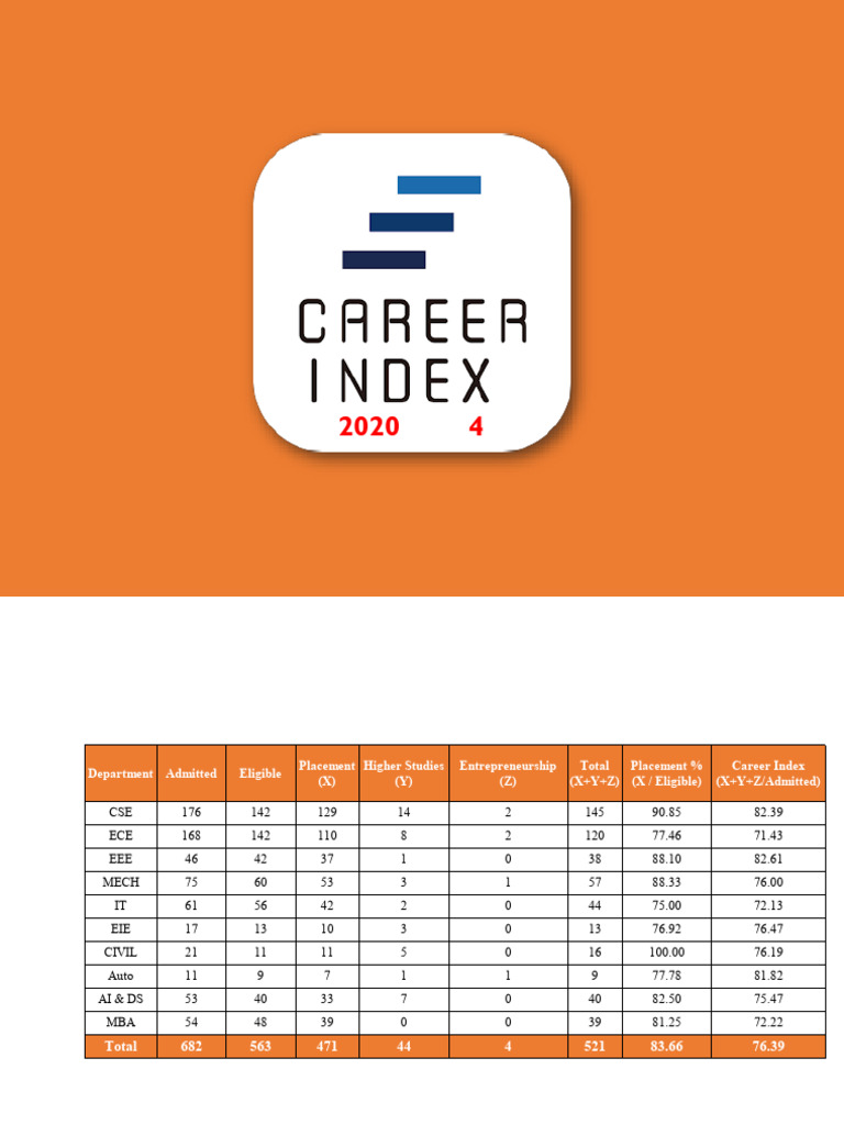Career Index 2020-24 | PDF