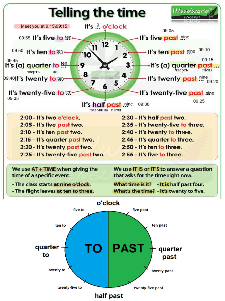 Telling The Time | PDF