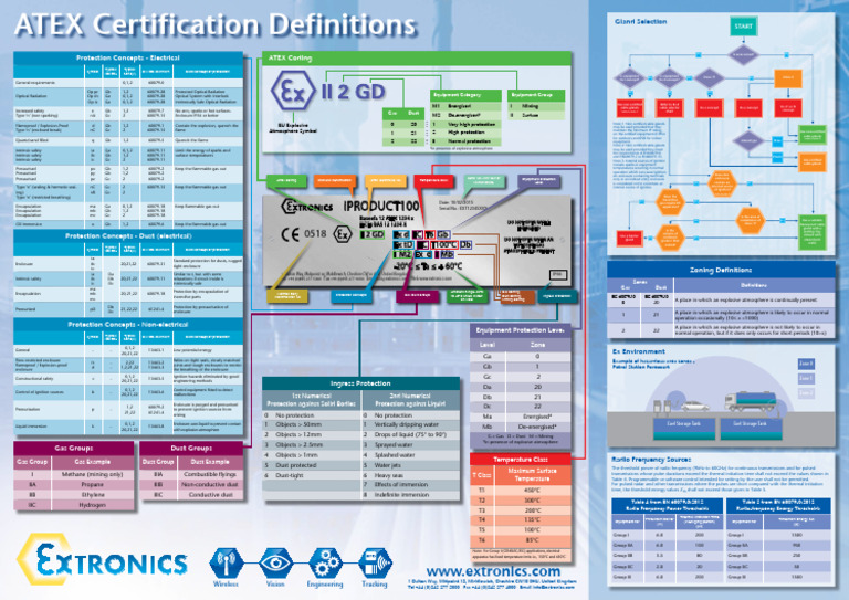 ATEX_Wallchart_10022015 | PDF