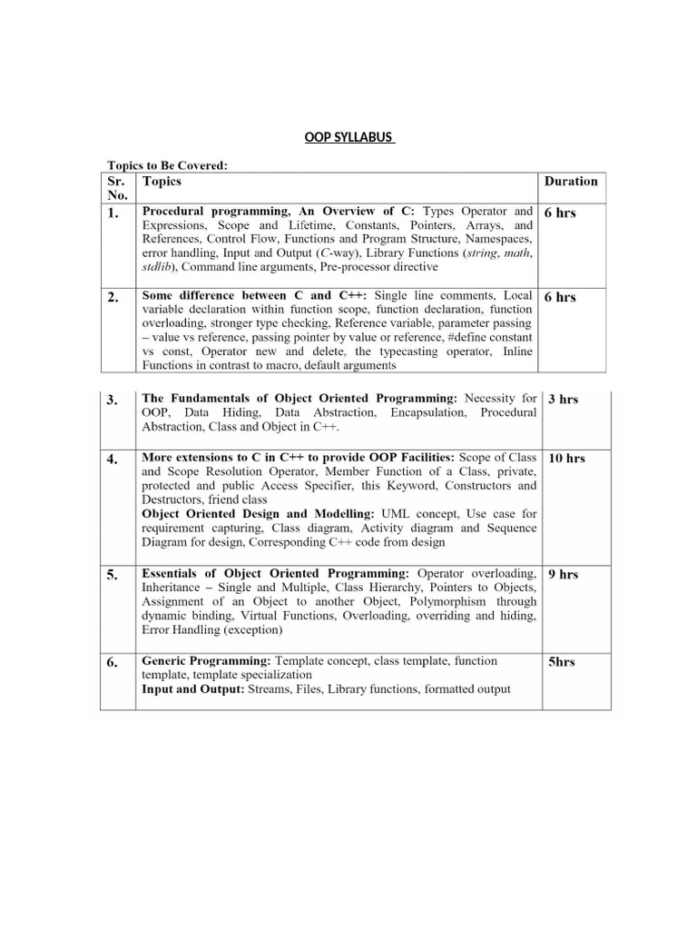 Oop Syllabus | PDF