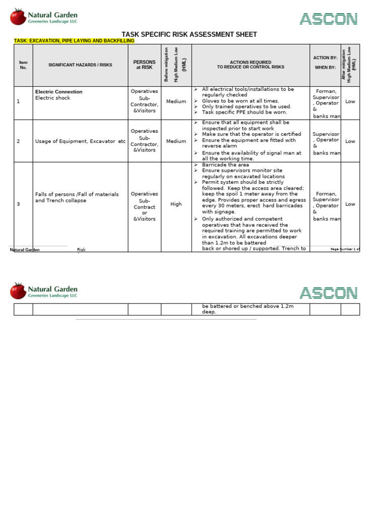 Task Specific Risk Assessment Sheet: Electric Connection | PDF ...