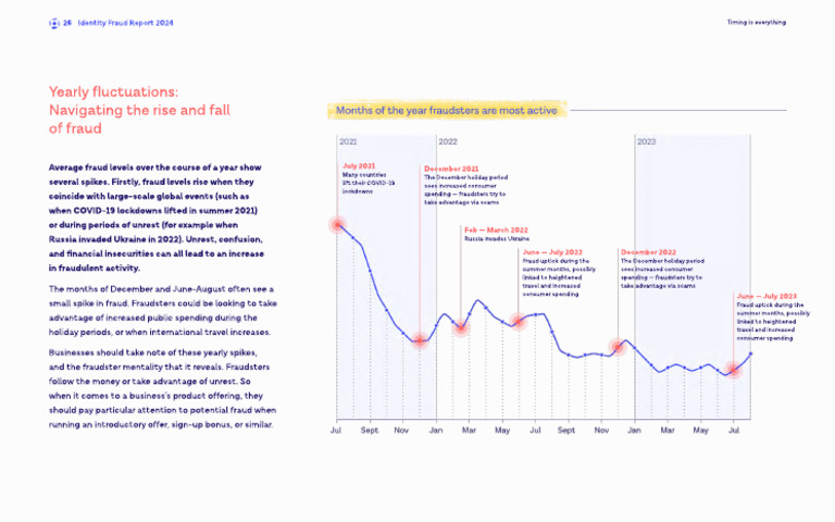 Identity-Fraud-Report-2024 26 | PDF | Fraud | Crimes