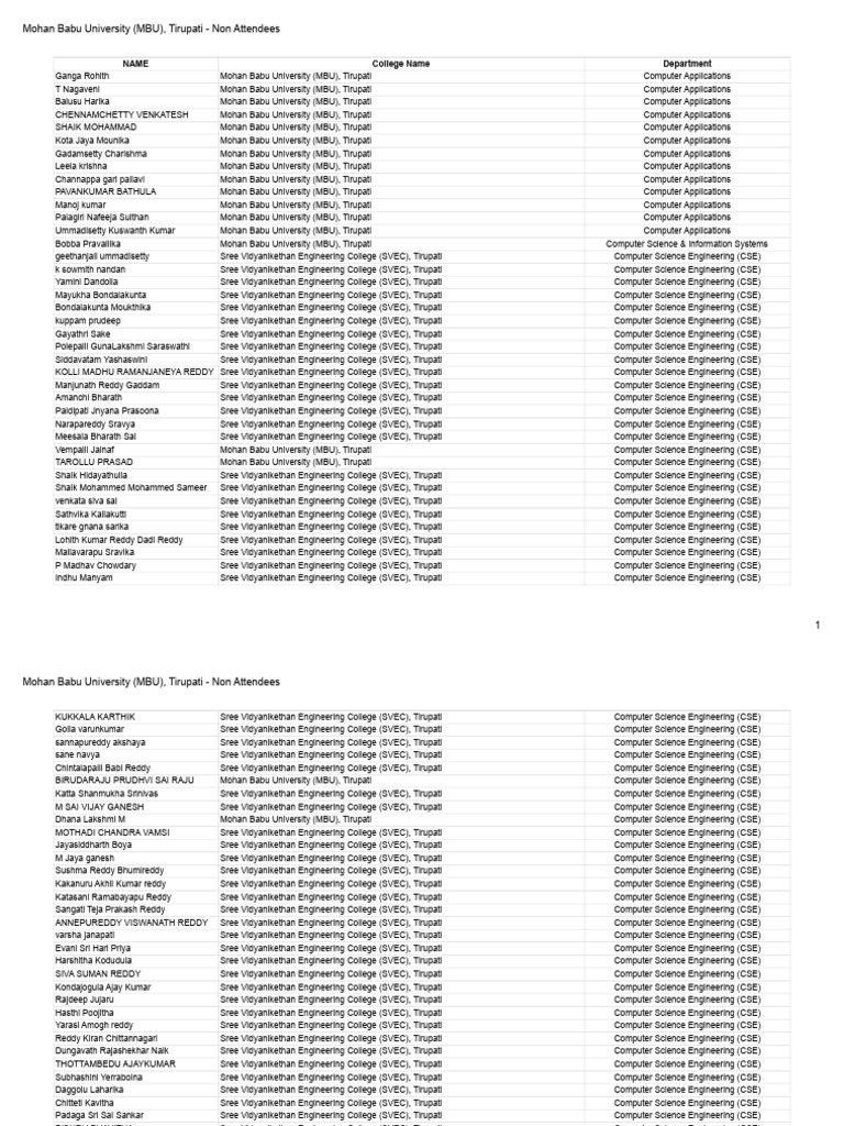 Mohan Babu University (MBU), Tirupati | PDF