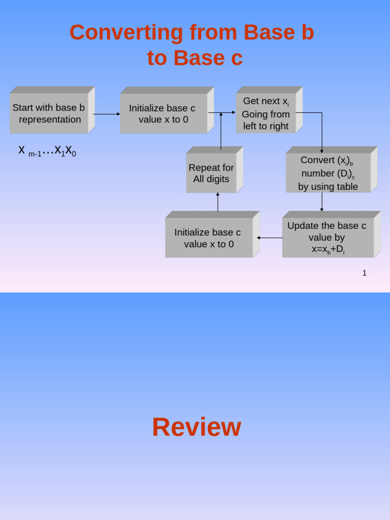 Lecture34 | PDF | Theoretical Computer Science | Mathematical Notation