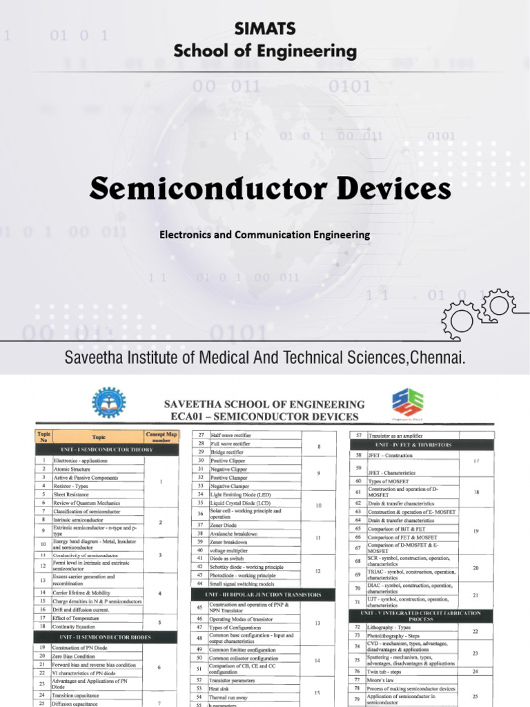 ECA01 Semiconductor device concept map (1) | PDF