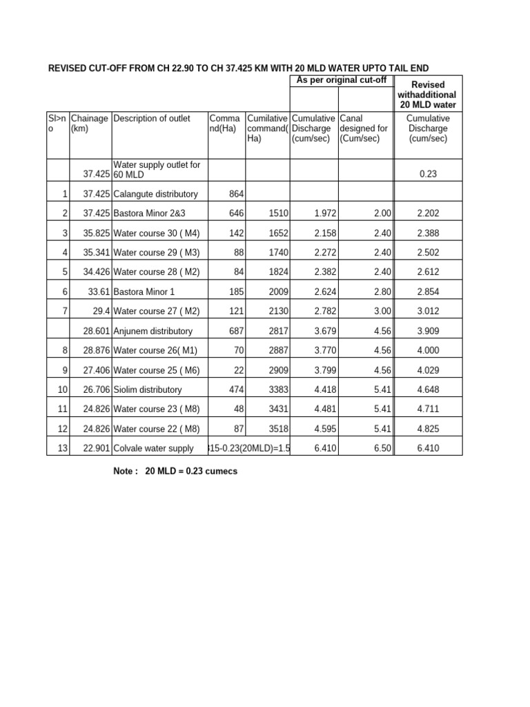 Hydraulic_calculation_of_pressure_conduit | PDF | Hydraulic Engineering ...