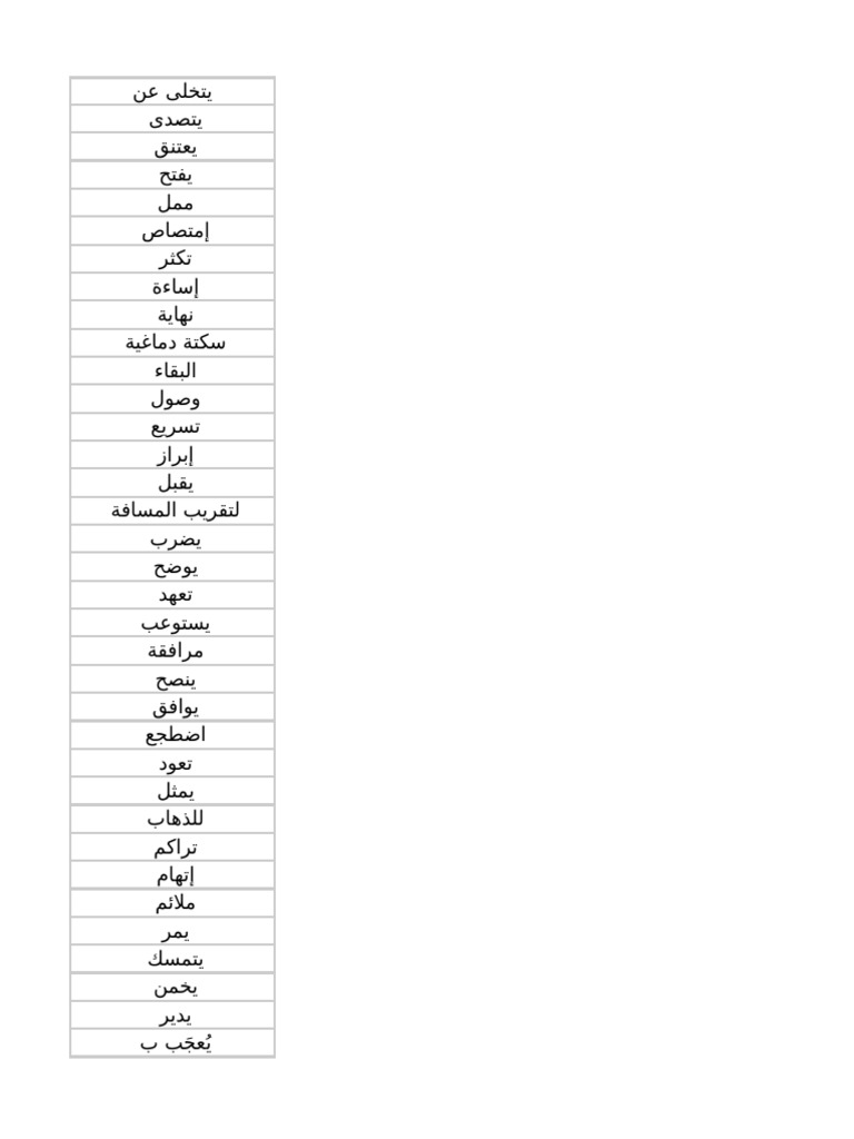 Verbs Eng Ar | PDF