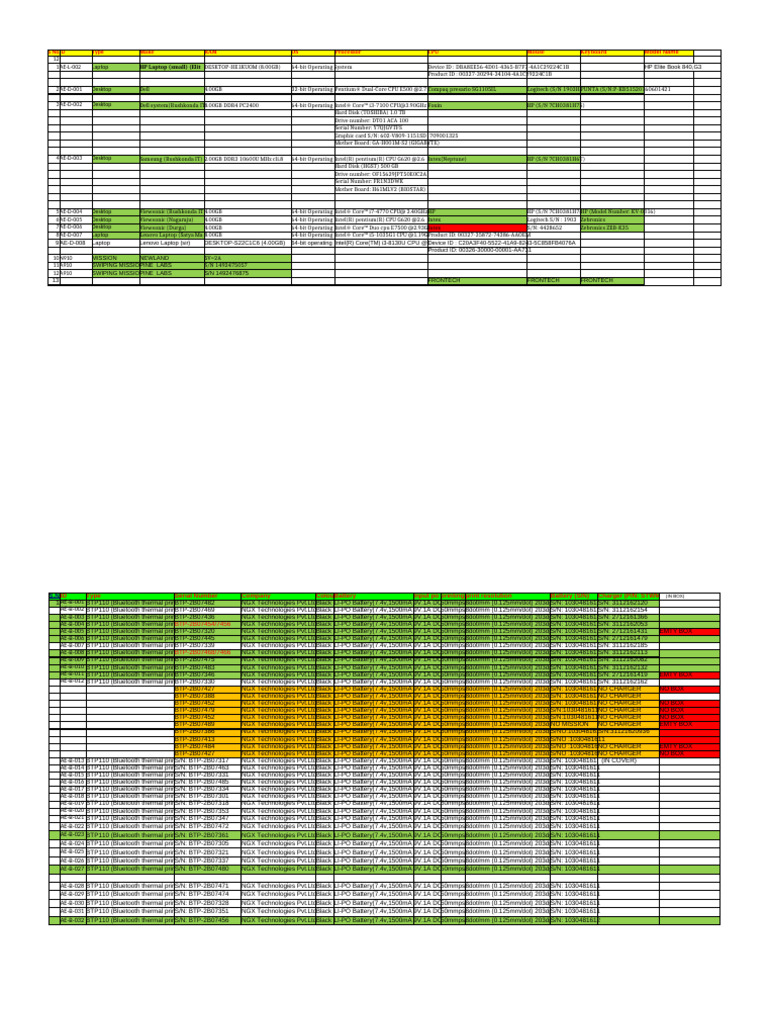 anyEMI Inventory-1 | PDF | Laptop | 64 Bit Computing