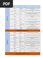 Daily Five Weekly Record 20 Spelling Words | PDF