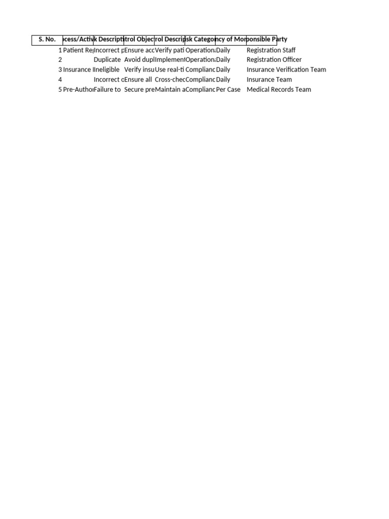 Hospital Revenue RCM | PDF