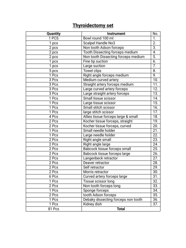 Thyroidectomy Instrument Set List | PDF