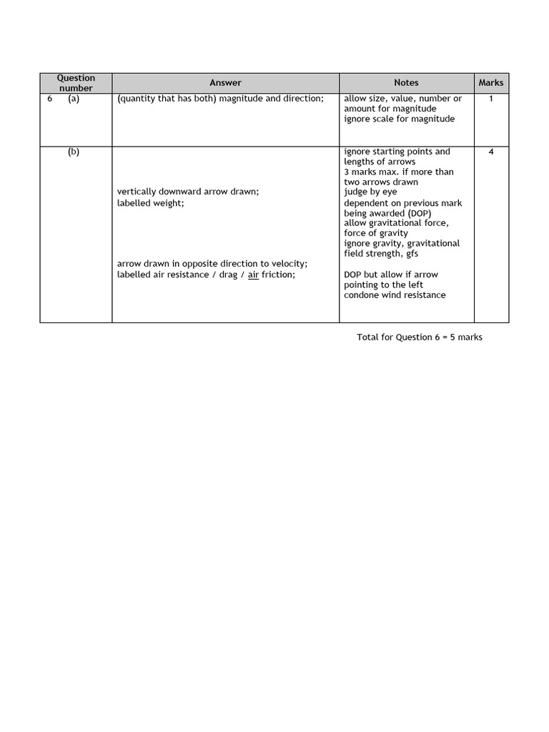 Physics Exam Marking Guide | PDF | Force | Metrology