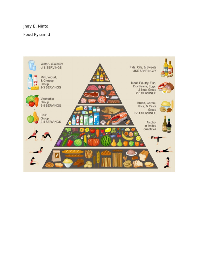 Food Pyramid | PDF