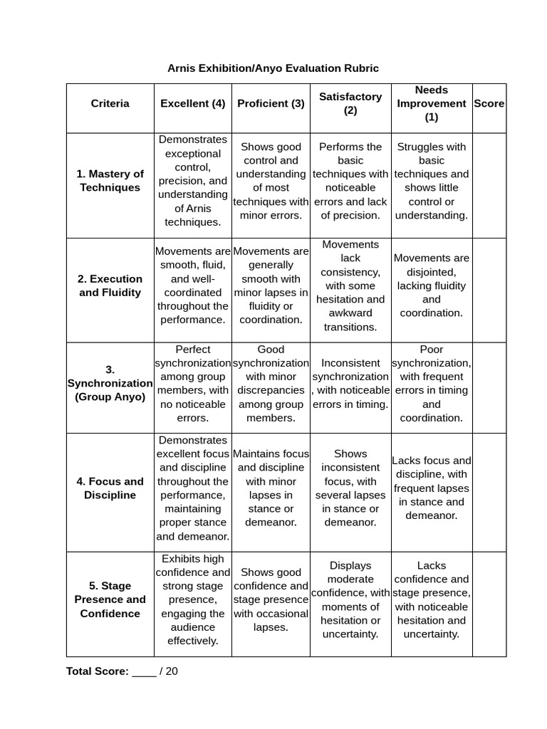 Arnis Exhibition Rubric | PDF Arnis Exhibition Rubric | PDF